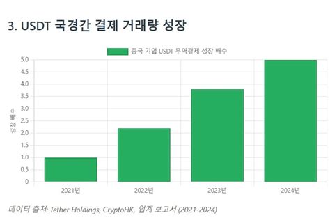 암호화폐 금지한 中 위안화 스테이블코인은 허용하나 글로벌 머니 X파일