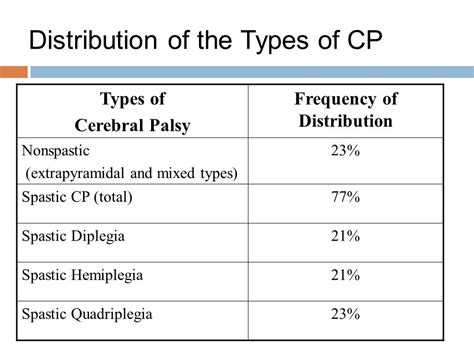 Cerebral Palsy Brain Paralysis Ppt Video Online Download