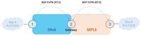 Segment Routing Configuration Guide For Cisco Ncs Series Routers