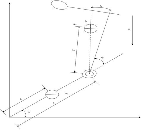 Schematic Planar Diagram Of A Two Link Robot Manipulator With Unknown
