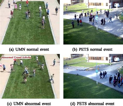 Figure 1 From Detection Of Abnormal Visual Events Via Global Optical Flow Orientation Histogram
