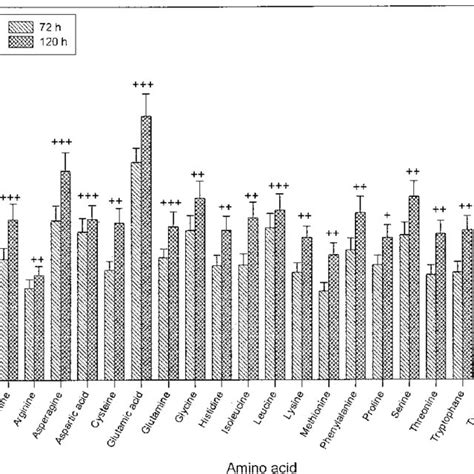 Effect Of Ph On The Radial Growth And Sporulation Of Trichoderma Viride Download Scientific