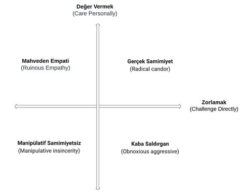 Cross Cutting Concerns Nedir Cross Cutting Concerns Türkçe çevirisi