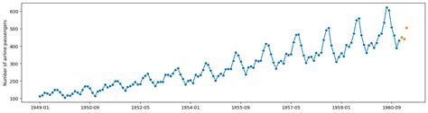 Notebook Examples — Sktime Documentation