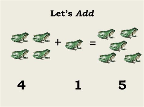 Inverse Relationship Between Addition And Subtraction Pptx