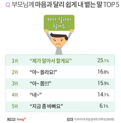 어버이날 부모님께 잘 하지 못하는 말 사랑해요…마음과 달리 쉽게 내뱉는 말은 디지틀조선일보 디조닷컴