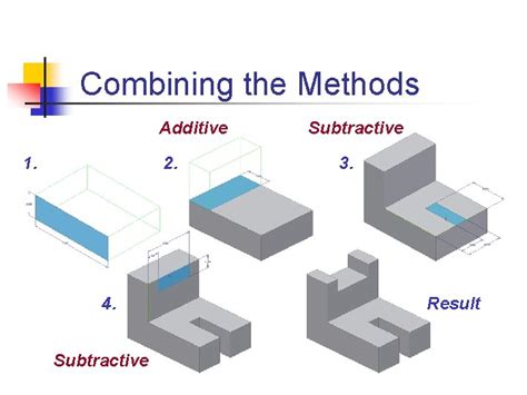 Additive Subtractive Modeling Solid Modeling Solid Modeling Is