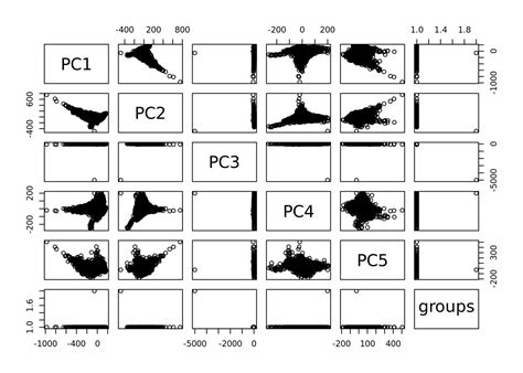 Filtering Of Pbmc4 Using Cotan Cotan Datasets Analysis