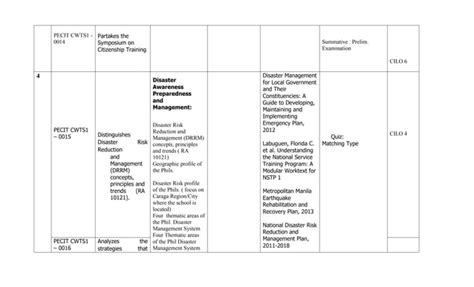 New Design Nstp Cwts Syllabus 2022pdf