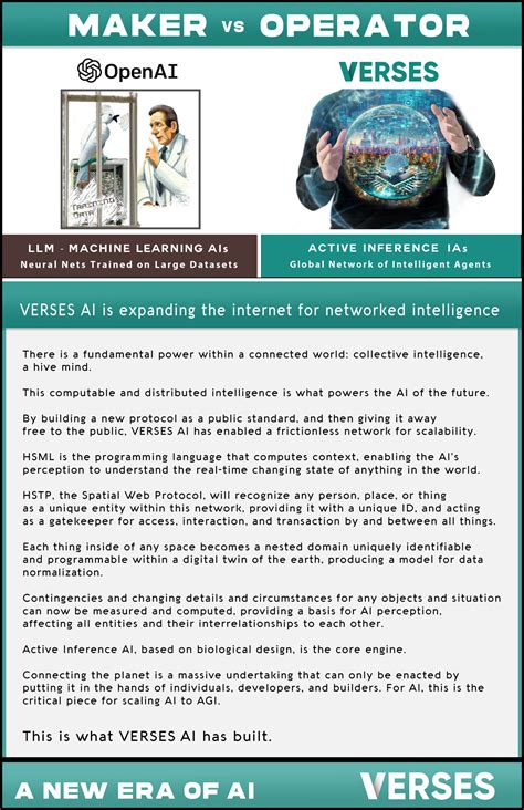 Ai The Maker Vs The Operator Llm Vs Active Inference Spatial Web Ai