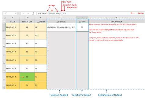 Excel Function INDEX With Examples Complete Guide 2025