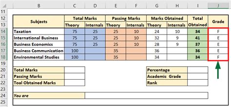 How To Create Marksheet In Excel If Vlookup Rank Or And