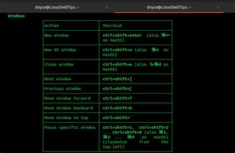 kitty the fast featureful gpu based terminal emulator