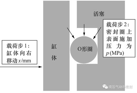 Ansys怎么使用anand模型基于ansys的o形密封圈可靠性分析及软件开发 Csdn博客