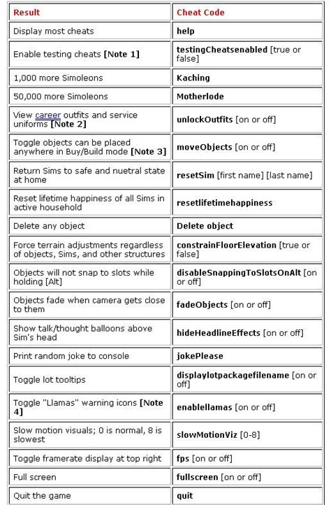 Sims 3 Cheats Codes Artofit