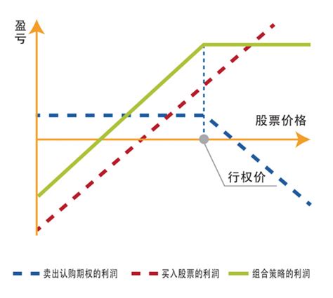 50etf期权 芷瀚资产管理（上海）有限责任公司