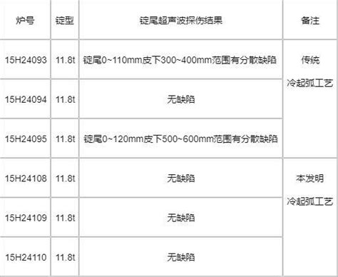 一种基于全密封保护气氛的电渣炉冷起弧工艺的制作方法