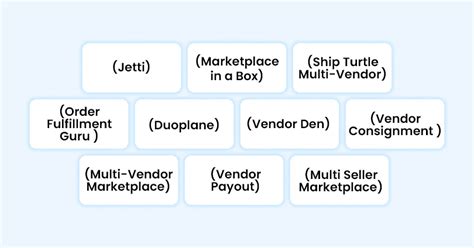 Top Multi Vendor Apps For Shopify