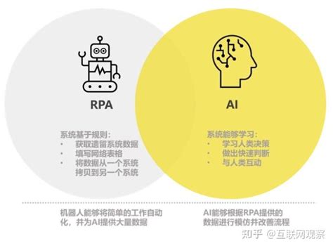 RPA是什么 RPA能干什么AutoGPT结合RPA生产力场景变革 知乎