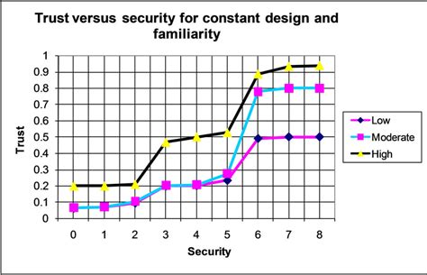 An Application Expert System For Evaluating Effective Factors On Trust In B2c Websitestrust