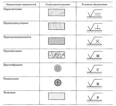 Обозначения на чертежах расшифровка