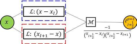 Compact Dnn Representation Of The Quadratic Shape Function At Point