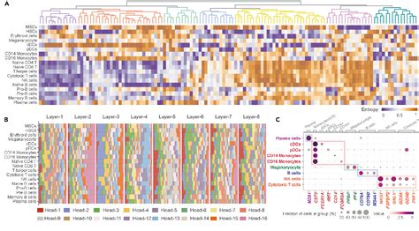 figure 1 from generative pretraining from large scale transcriptomes