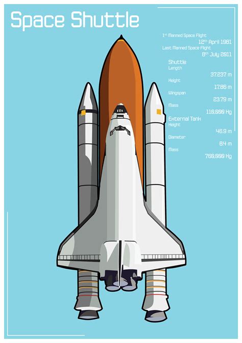 Space Shuttle Program Sketches Space Shuttle Program History