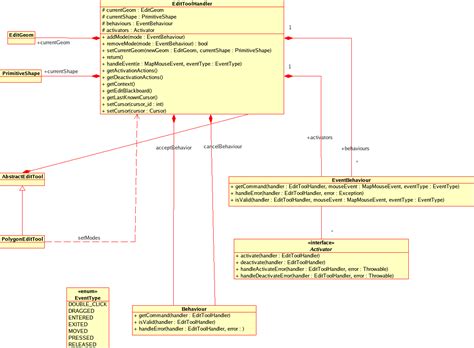 Edit Tools UDig RC Developers Guide