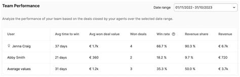 Sales Tracking Use Cases Top Software