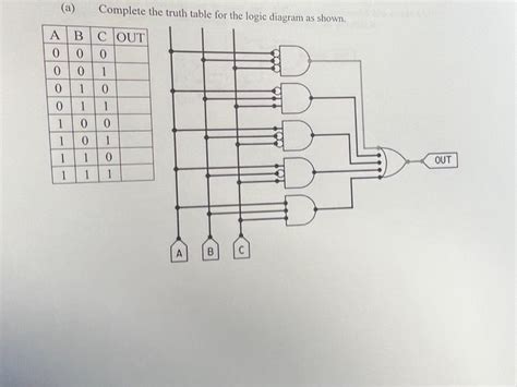 Solved Complete The Truth Table For The Logic Diagram As Chegg Com