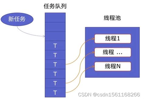 Python 获取旅游景点信息及评论并作词云、数据可视化python爬虫美团景点 Csdn博客