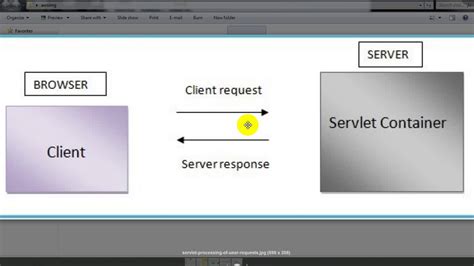 Servlet Container Youtube