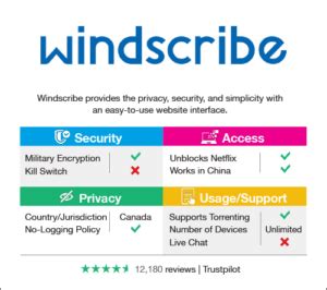 Windscribe Vpn