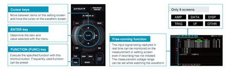 Midi DATA LOGGER GL2000 FEATURES Graphtec America Inc