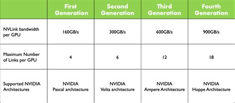 浅析gpu分布式通信技术 Pcle、nvlink、nvswitch 专业集成电路测试网 芯片测试技术 Ic Test