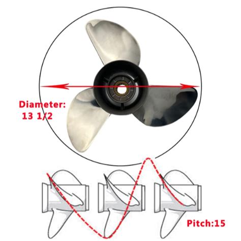 Ultimate Boat Propeller Calculator Find The Perfect Prop Size Pitch Captain Marine