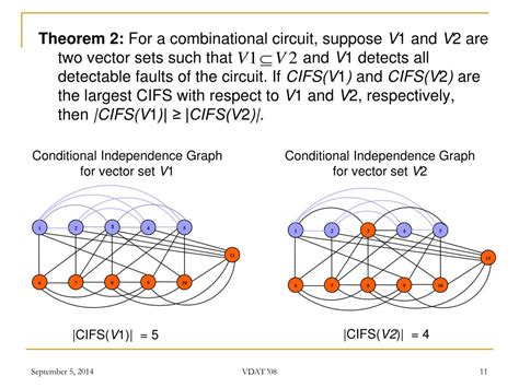 Ppt A Primal Dual Solution To Minimal Test Generation Problem Powerpoint Presentation Id 3985689