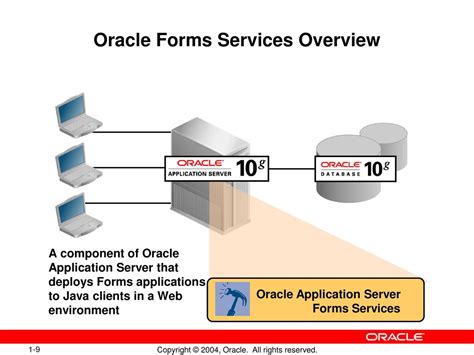 Introduction To Oracle Forms Developer And Oracle Forms Services Ppt