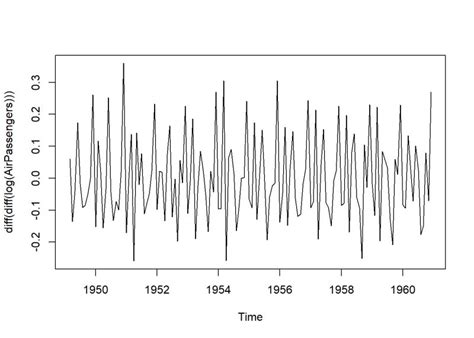 Steven Paul Sanderson Ii Mph Linkedin‘de Timeseries Dataset