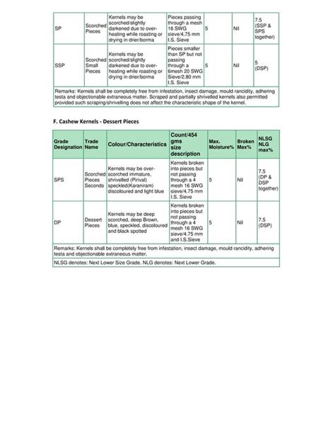Kernels Special Characteristics PDF