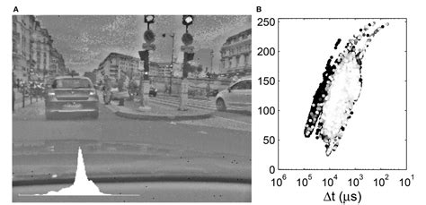 figure 1 from event based tone mapping for asynchronous time based