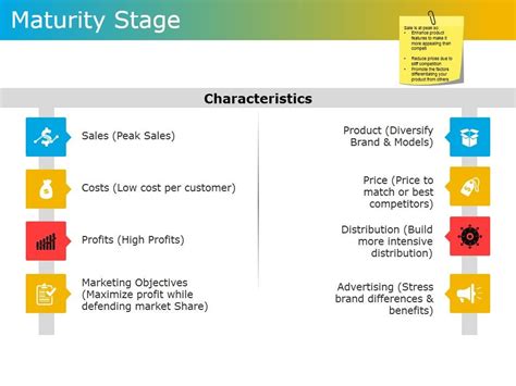 Maturity Stage Ppt Powerpoint Presentation Gallery Inspiration