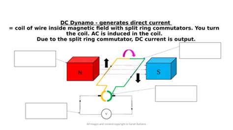 Aqa Gcse Physics 9 1 Dc Dynamo Powerpoint Teaching Resources