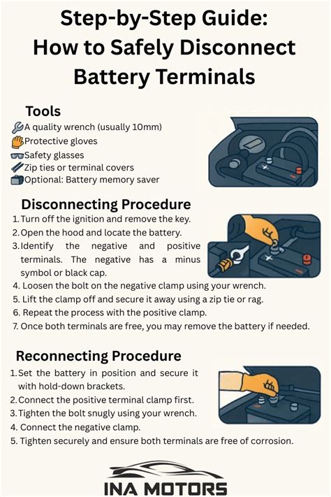 Should The Battery Terminals Ever Be Disconnected Ina Motors