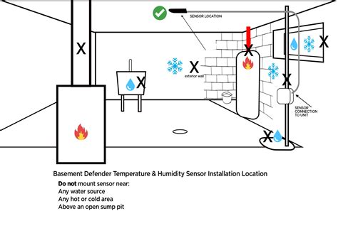 Temperature And Humidity Sensor Basement Defender