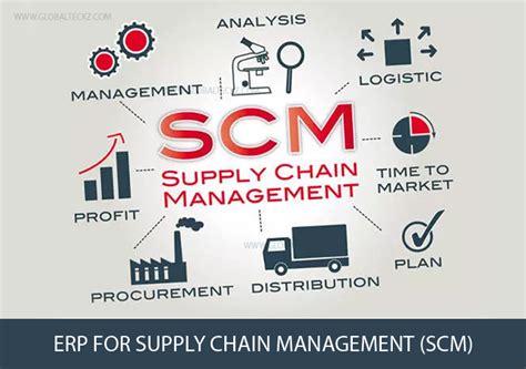 ERP Software For Supply Chain Management SCM
