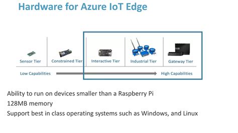 architecting iot solutions with microsoft azure pptx cloud