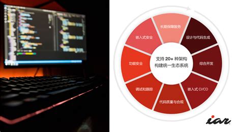 Iar推动嵌入式开发：云就绪、可扩展的ci Cd和可持续自动化 电子创新网