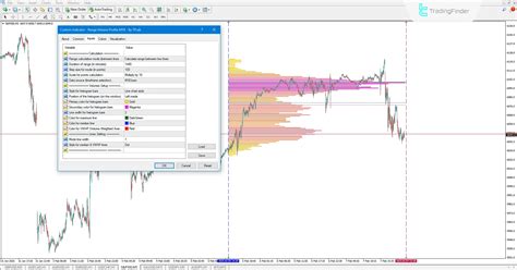 Range Volume Profile İndikatörü Metatrader 4 Te